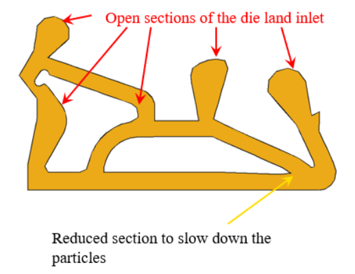 工艺仿真 | ANSYS POLYFLOW在挤出工艺中的应用 - 知乎