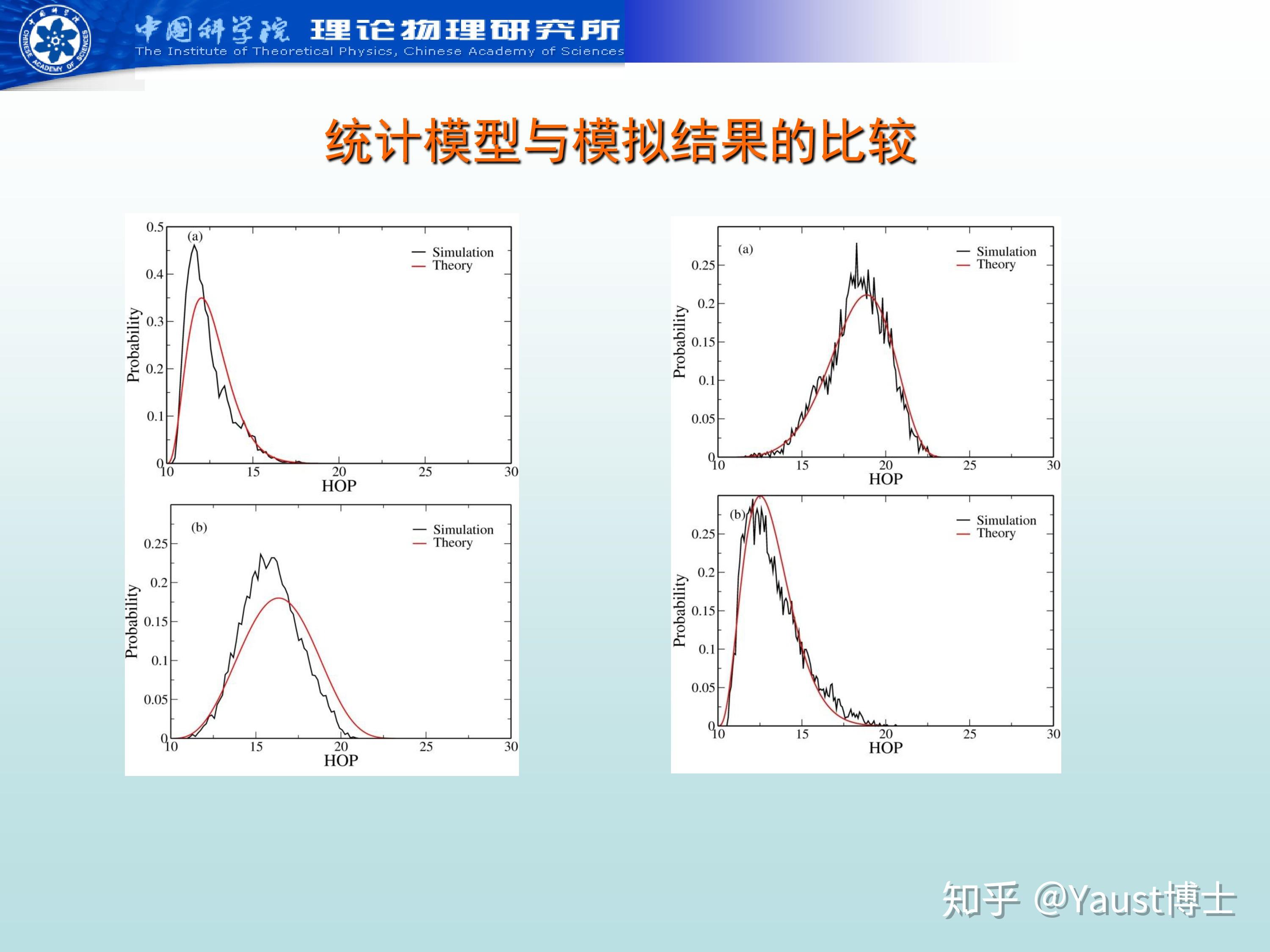 LAMMPS教程 - 知乎