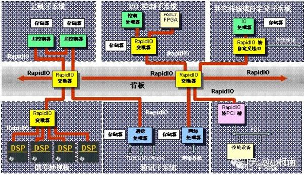 SRIO协议技术分析 - 知乎