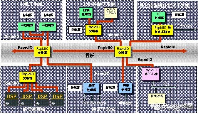 SRIO协议技术分析 - 知乎