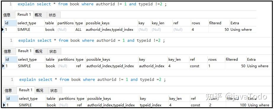 万字长文，讲懂SQL调优，还不会，来找我 - 知乎