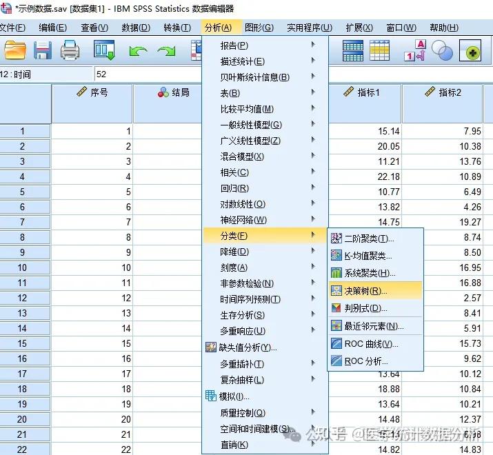 【R语言机器学习】使用rpart()进行决策树（Decision Tree）模型相关分析 - 知乎