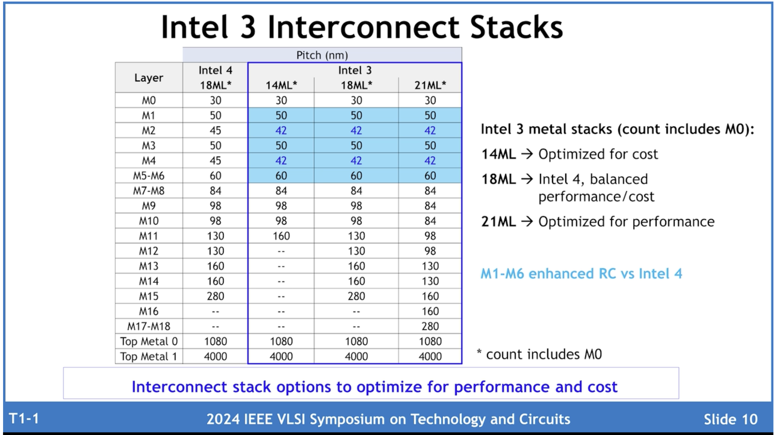 Intel 3 技术解析：完整体的7nm提升不小，但仍然不够N3级别