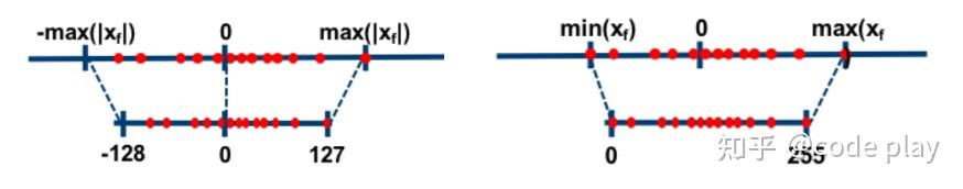 所谓INT8量化 - 知乎