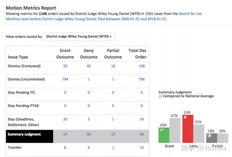Lex Machina | 美国的"法律大数据”产品 - 知乎