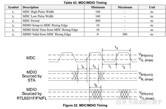【科普贴】MDIO接口详解 - 知乎