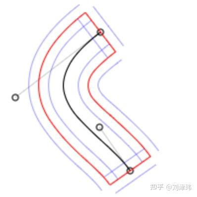 如何绘制完美的鼠标轨迹 - 知乎