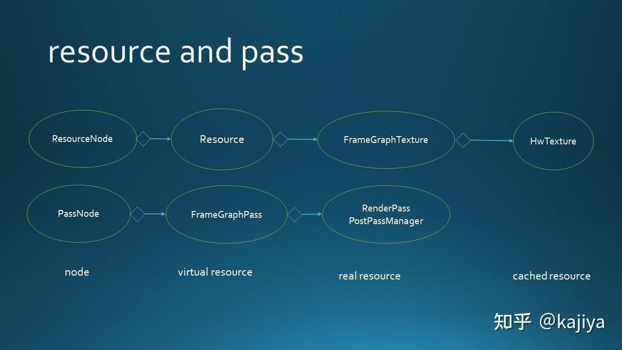 filament 1: FrameGraph 介绍 (ppt) - 知乎