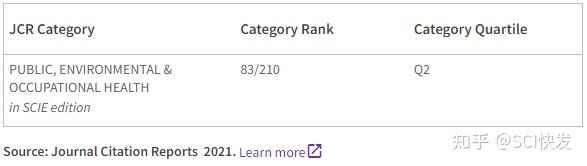 SCI期刊分析：TOP期刊，JCR2区，年发文量多，国人发文量第四 - 知乎