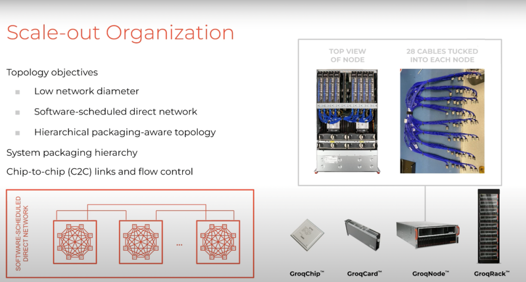 Groq：从头设计一个张量流式处理器架构 - 知乎