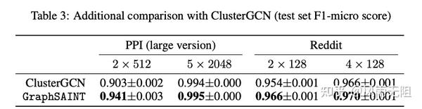 GraphSAINT——基于抽样子图的图神经网络模型 - 知乎