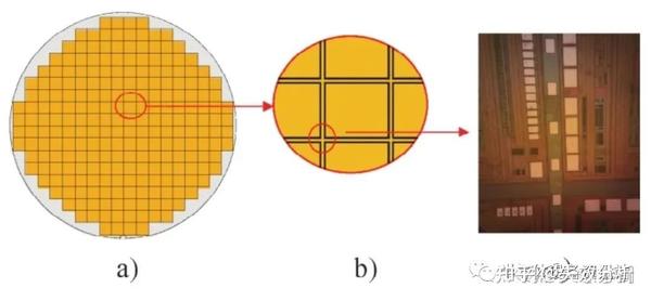 详解WAT（晶圆接受测试，Wafer Acceptance Test） - 知乎