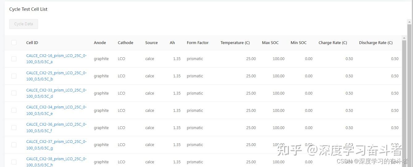 电池寿命预测（python代码，k最近邻回归模型（knn）、支持向量机回归模型（svm）和随机森林回归模型（random Forest）三种模型添加了中文注释） 知乎