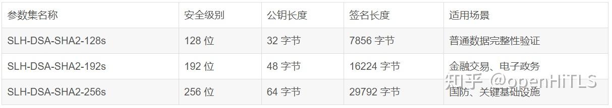 后量子密码算法SLH-DSA介绍及开源代码实现 - 知乎