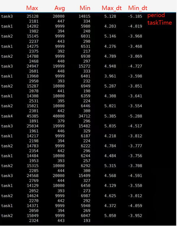 基于模型的系统工程（MBSE）丨Links-RT2022a来啦！ - 知乎