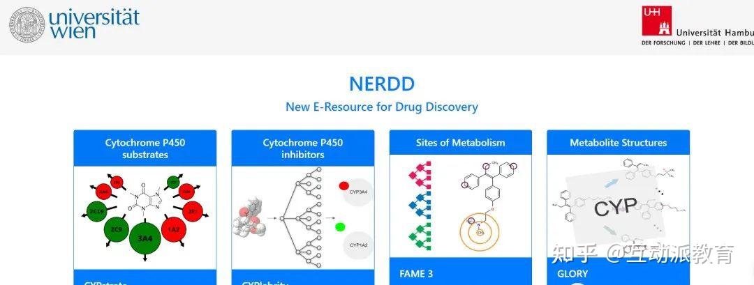 11个药物ADMET预测分析工具 - 知乎