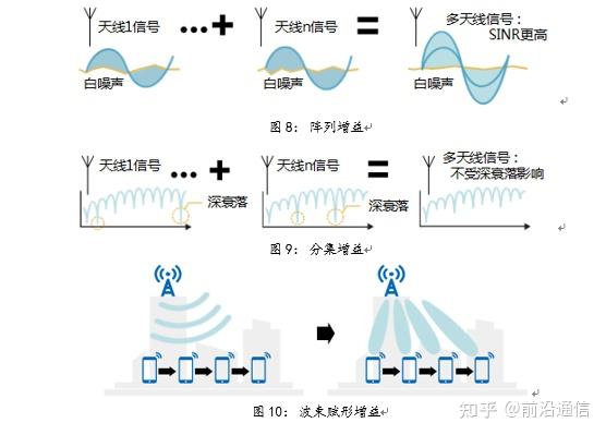 5G MIMO特性 - 知乎