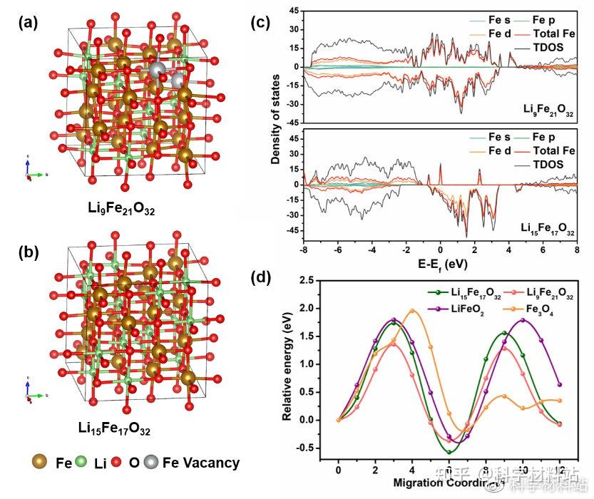刘献明教授、米红宇教授、吴昊教授，AS研究论文：一点点碳酸锂，大幅提升氧化铁负极的首次库伦效率！ - 知乎