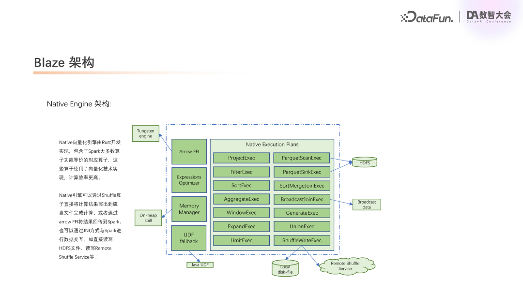 Blaze：快手自研 Spark 向量化引擎从生产实践到社区开源 - 知乎