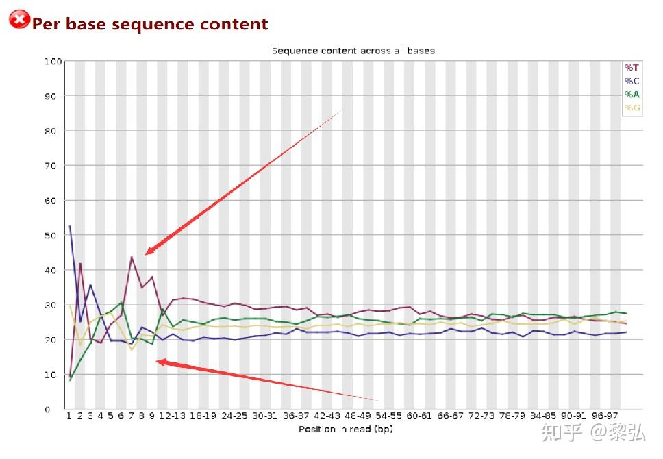 转录组之质量控制（FastQC）[学习笔记通俗易懂版] - 知乎