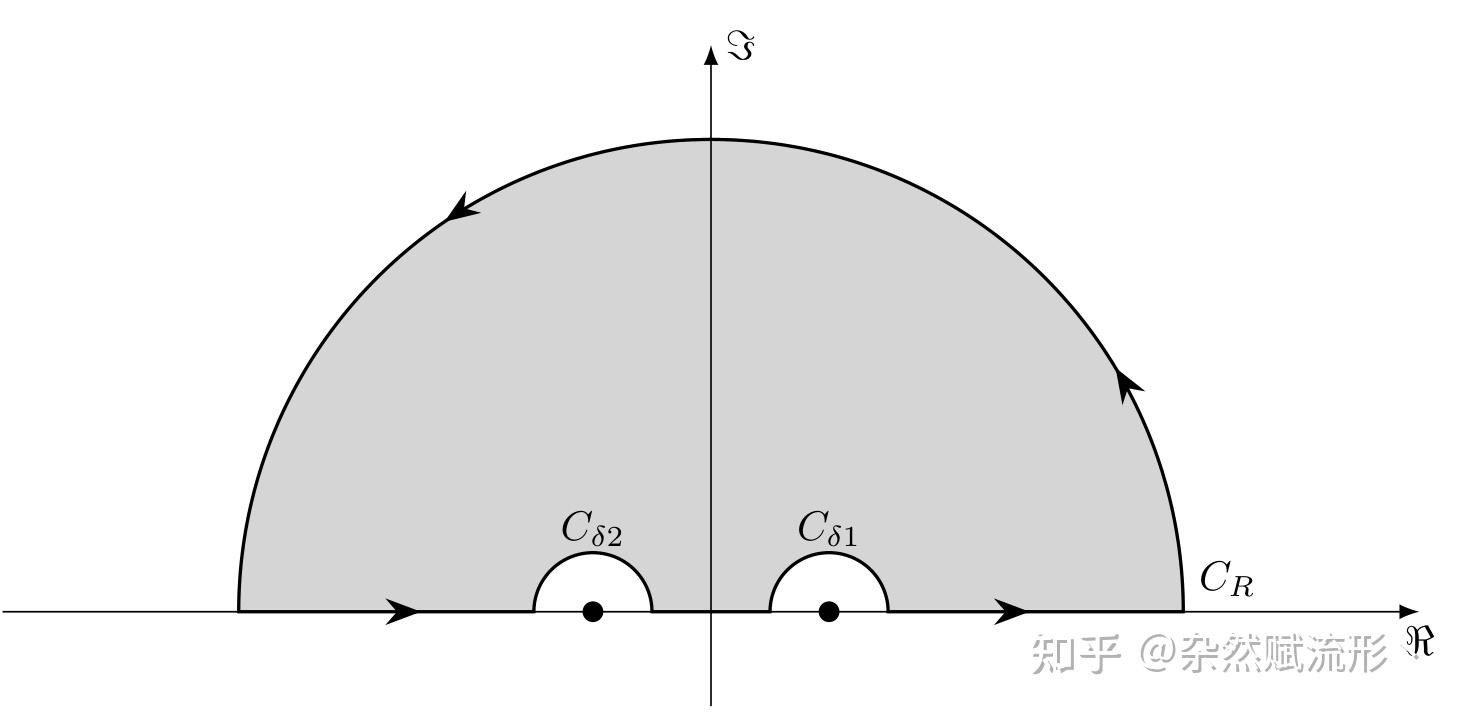 【TikZ实例】留数定理：你想要的积分围道都在这儿 - 知乎