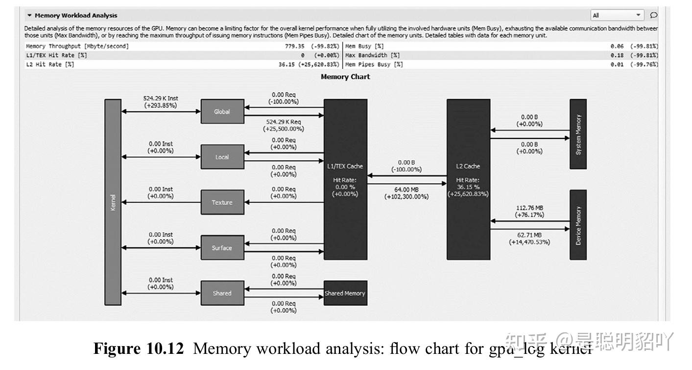 CUDA 学习记录10：性能分析和 Debug 工具 - 知乎