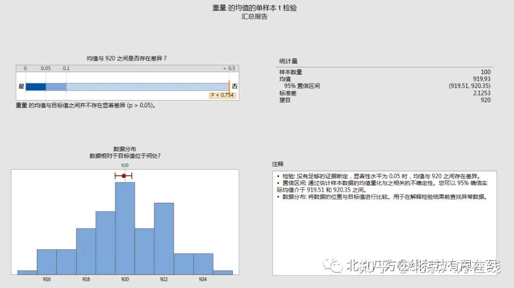 浅谈：6sigma与Minitab - 知乎