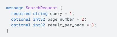 透过实例demo带你认识gRPC - 知乎