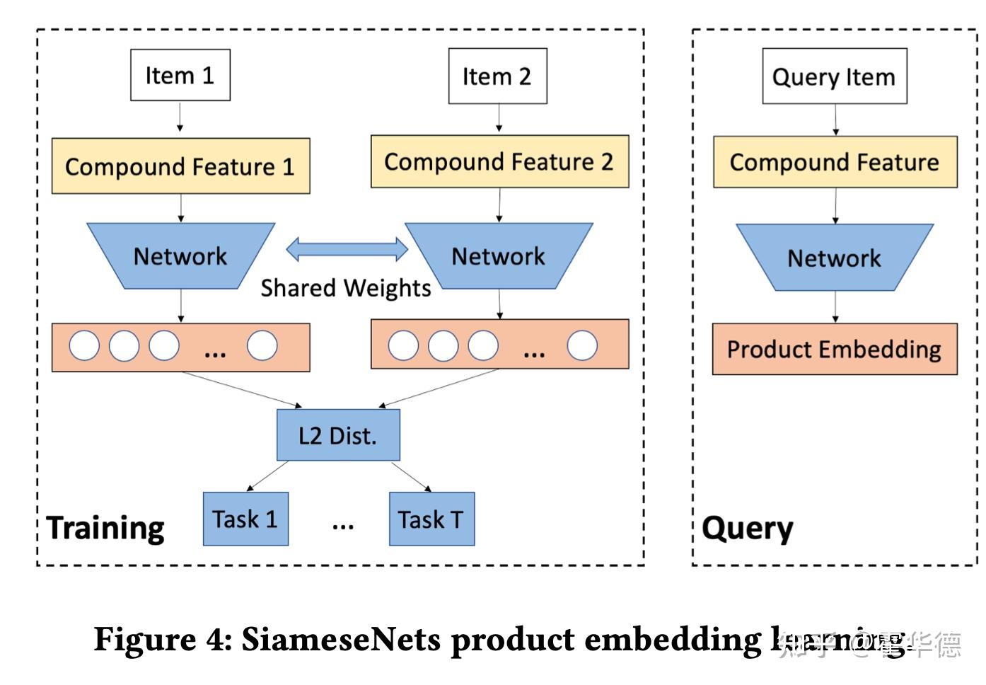 A flexible large-scale similar product identification system in e ...