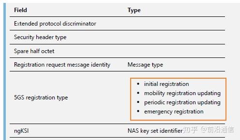SA 附着注册（Registration）流程 - 知乎