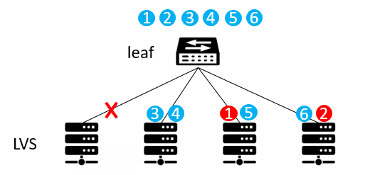 数据中心网络等价多路径（ECMP）技术应用研究 - 知乎