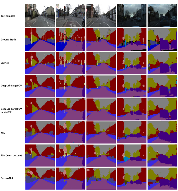 语义分割—SegNet解读 - 知乎