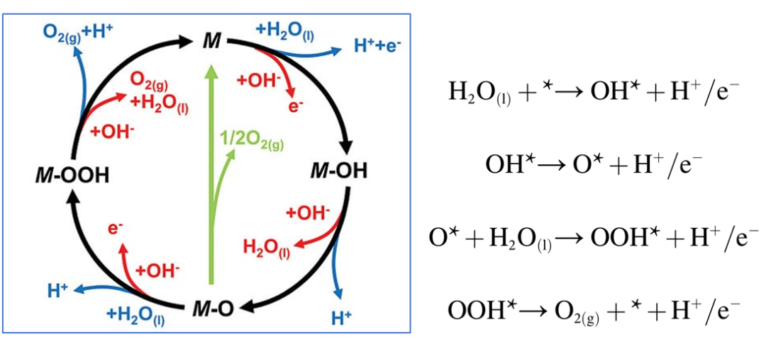 今天14:00直播教学||超详细台阶图计算—电催化计算教学（文末有福利） - 知乎