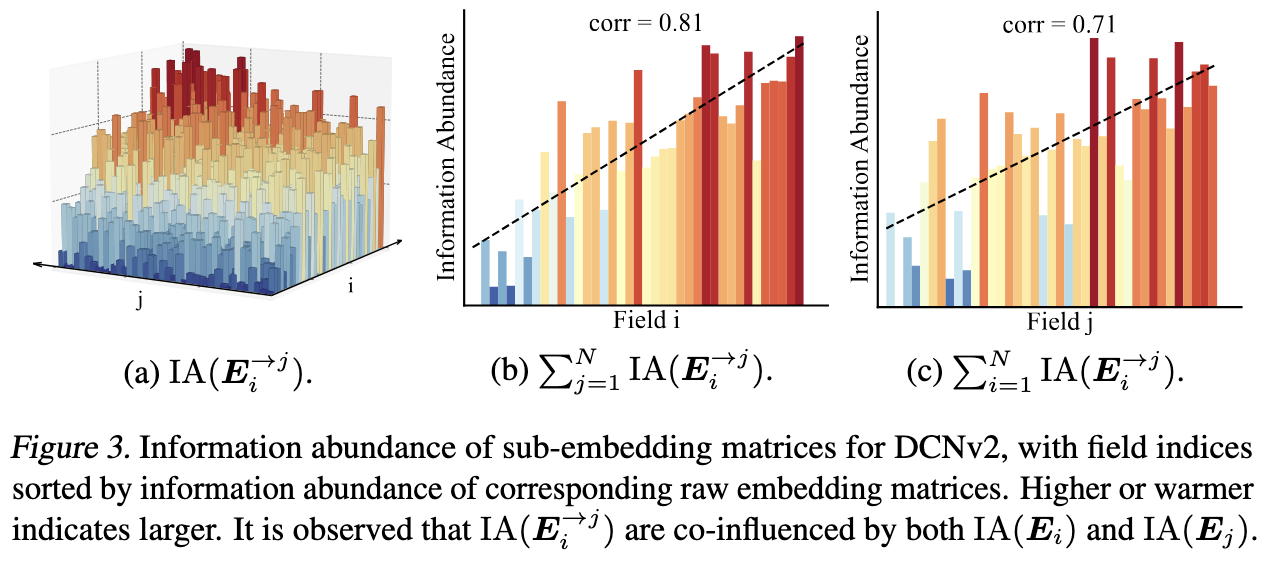 ICML‘24「腾讯」嵌入坍塌｜On the Embedding Collapse When Scaling Up Recommendation Models - 知乎