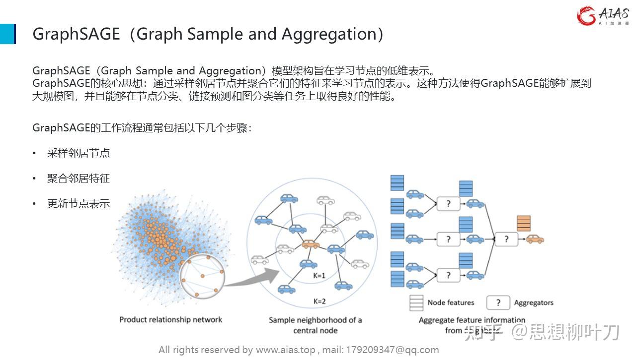 4. GraphSAGE网络 - 知乎