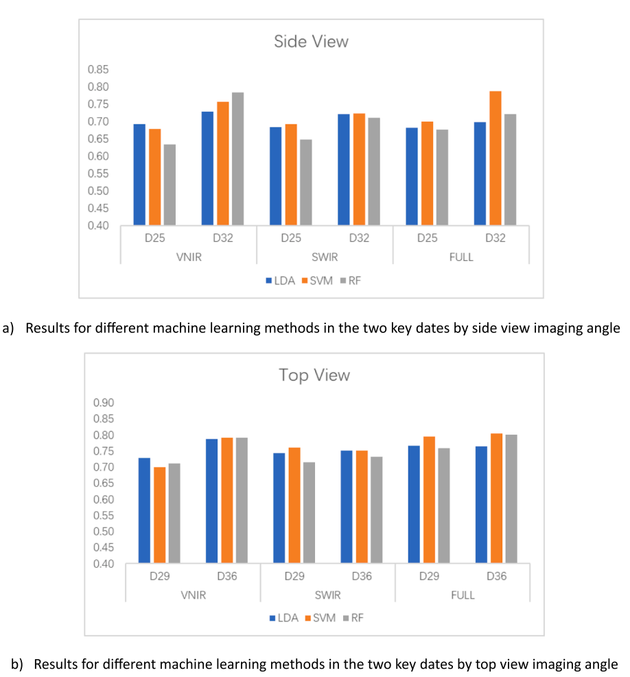 利用高光谱成像技术检测小麦生物胁迫实现冠腐病早期诊断 - 知乎