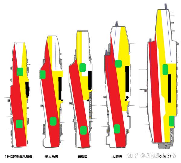 瞎谈一下航母同时起降问题 - 知乎