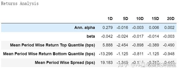 qlib因子分析之alphalens源码解读 - 知乎