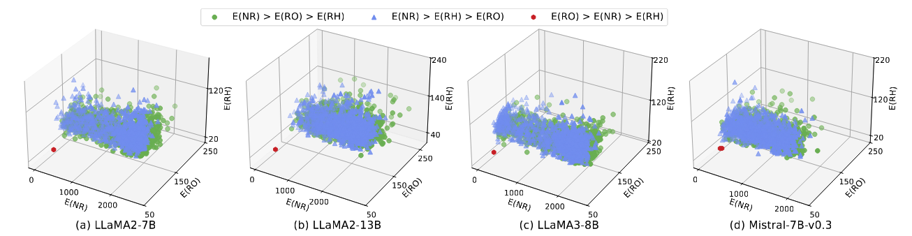 【LLM量化】从Massive Activation谈QuaRot - 知乎