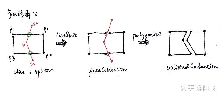 几何计算-基于Turf.js实现多边形的拆分及合并 - 知乎