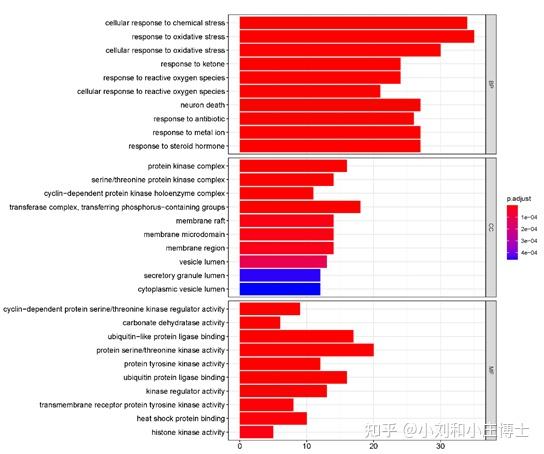 一套网络药理学分析下来能拿到多少数据 - 知乎