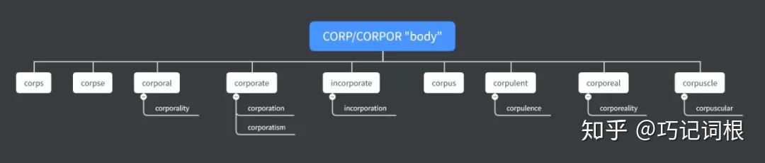 CORP OR body corp-or-body