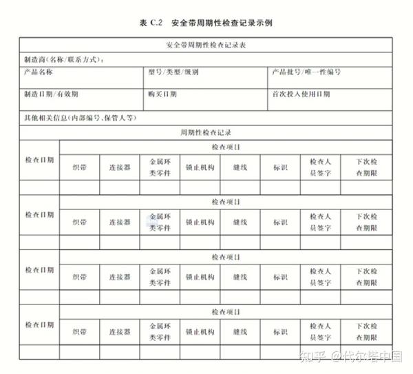 新标解读第5期 : GB 6095-2021《坠落防护 安全带》 - 知乎