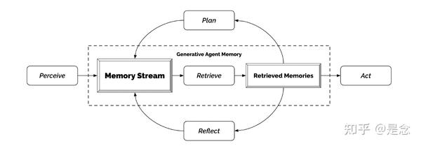 2023年新生代大模型Agents技术,ReAct,Self-Ask,Plan-and-execute,以及AutoGPT, HuggingGPT等应用 - 知乎