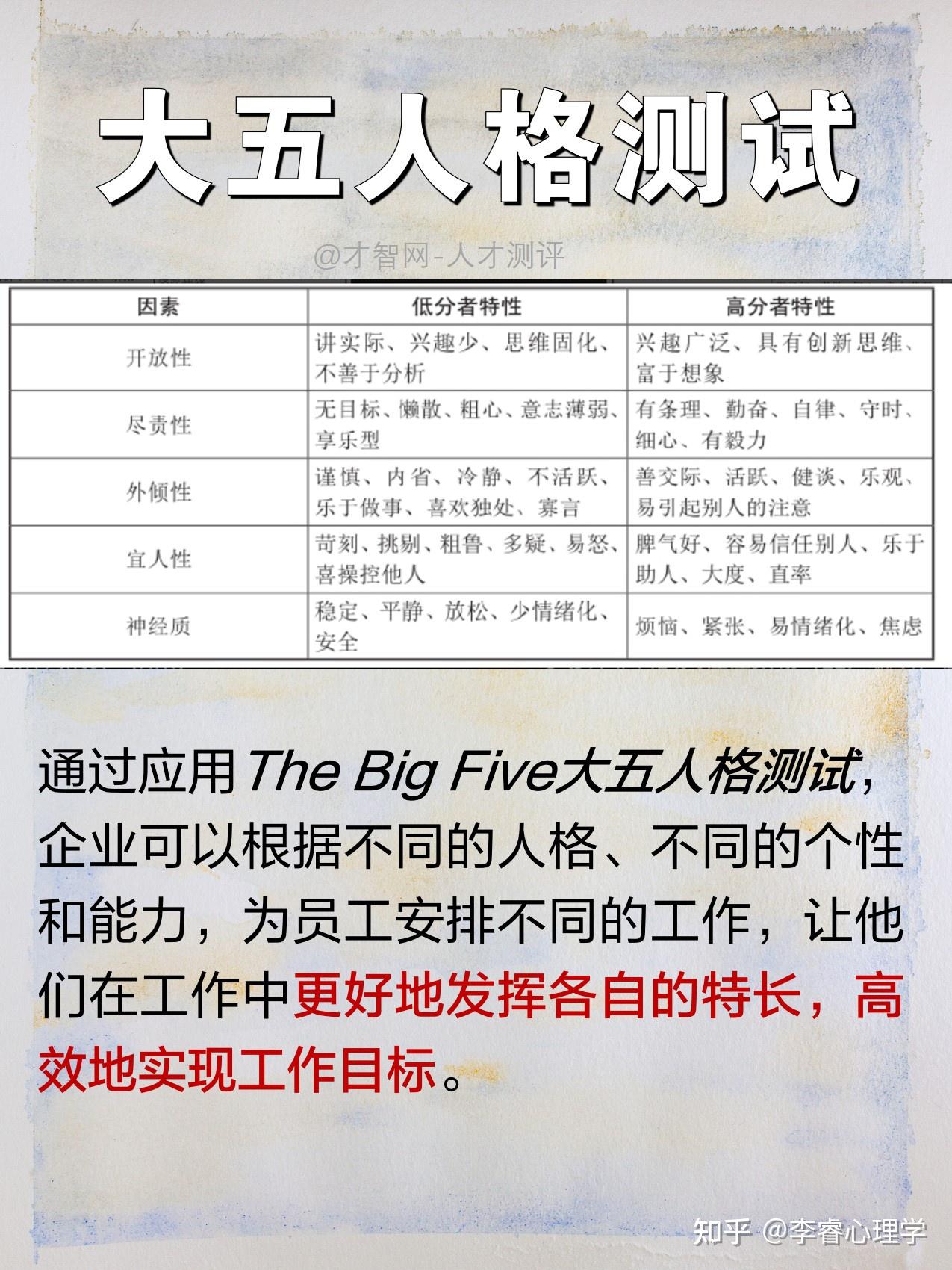 比MBTI更科学的「大五人格测试」 - 知乎