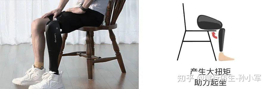 新品发布 | Cybo Leg (赛博)普及版智能动力假肢中国首发 - 知乎