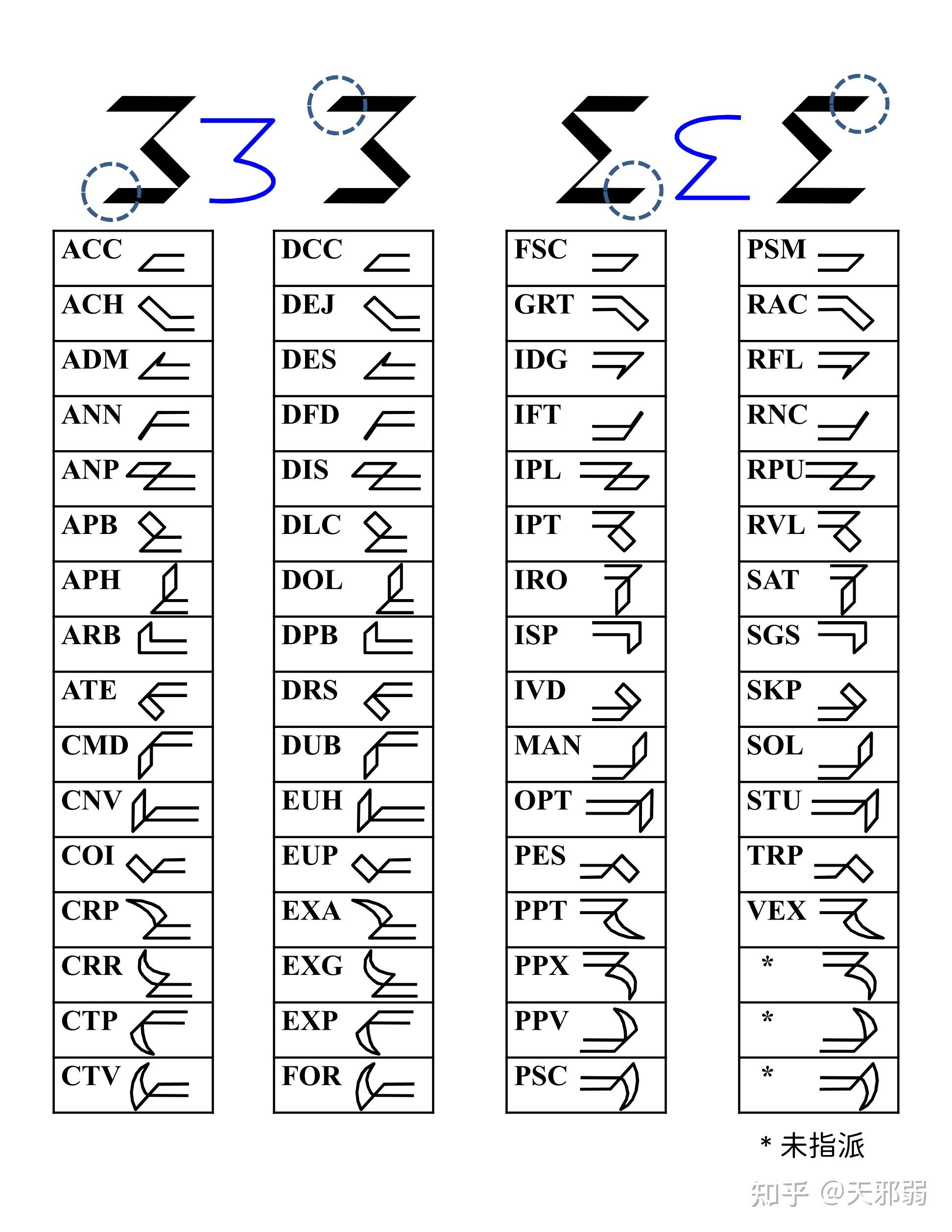 新 Ithkuil * 的书写系统 - 知乎