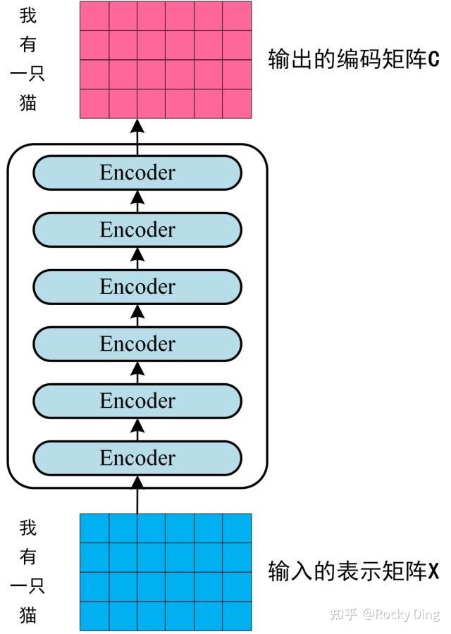 深入浅出完整解析AIGC时代Transformer核心基础知识 - 知乎