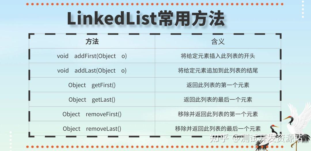 【Java新手必看】单列集合List：ArrayList与LinkedList深度解析！ - 知乎