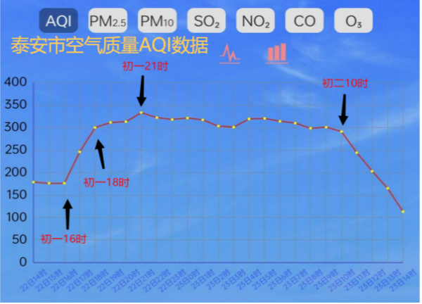 烟花VS空气质量AQI--战况 - 知乎